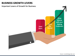 Business Growth Levers PowerPoint and Google Slides Template - PPT Slides