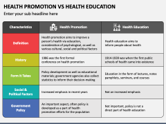 Health Promotion Vs Health Education PowerPoint and Google Slides Template