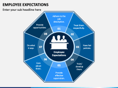 Employee Expectations PowerPoint and Google Slides Template - PPT Slides