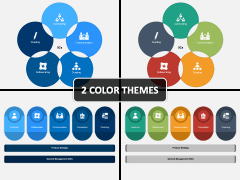5C Framework PowerPoint and Google Slides Template - PPT Slides