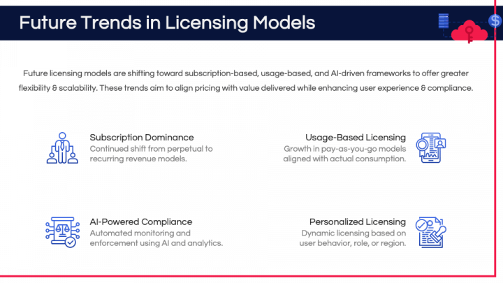 Licensing Model PowerPoint and Google Slides Template - PPT Slides