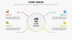 Core Areas PowerPoint and Google Slides Template - PPT Slides