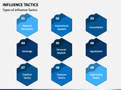 Influence Tactics PowerPoint and Google Slides Template - PPT Slides