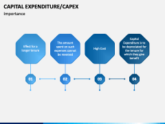 Capital Expenditure (CapEx) PowerPoint and Google Slides Template - PPT ...