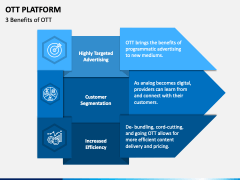 OTT Platform PowerPoint and Google Slides Template - PPT Slides