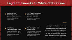 White Collar Crime PowerPoint and Google Slides Template - PPT Slides
