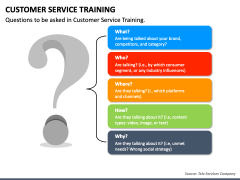 Customer Service Training PowerPoint and Google Slides Template - PPT ...