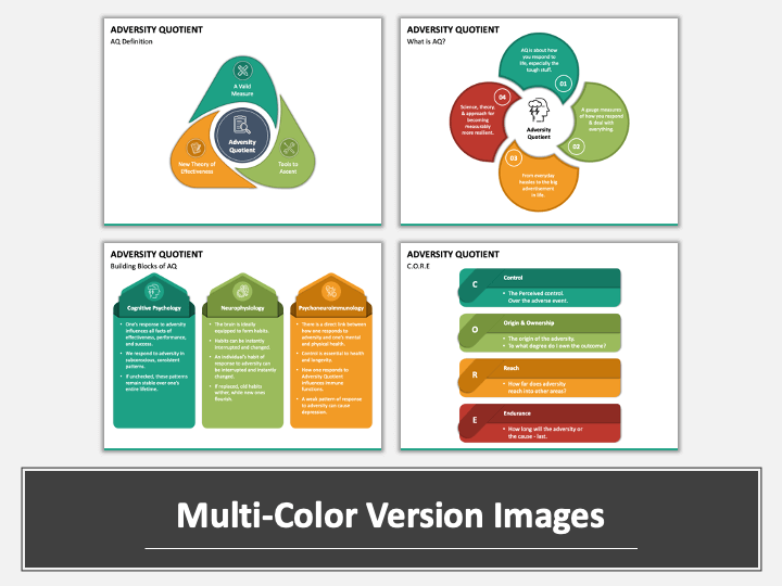 Adversity Quotient PowerPoint and Google Slides Template - PPT Slides