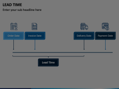 Lead Time PowerPoint and Google Slides Template - PPT Slides
