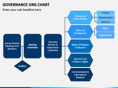 Governance ORG Chart PowerPoint and Google Slides Template - PPT Slides