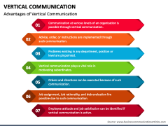 Vertical Communication PowerPoint Template - PPT Slides