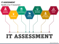 IT Assessment PowerPoint and Google Slides Template - PPT Slides