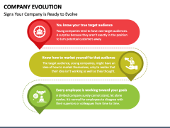 Company Evolution PowerPoint and Google Slides Template - PPT Slides