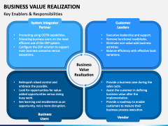 Business Value Realization PowerPoint and Google Slides Template - PPT ...