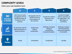 Complexity Levels PowerPoint Template - PPT Slides