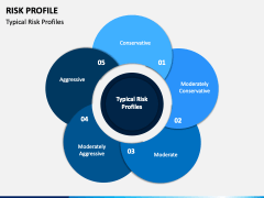 Risk Profile PowerPoint and Google Slides Template - PPT Slides