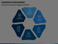 Leadership Engagement PowerPoint and Google Slides Template - PPT Slides