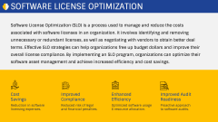 Software License Optimization (SLO) PowerPoint and Google Slides Template