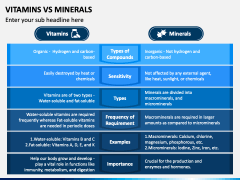 Vitamins Vs Minerals PowerPoint and Google Slides Template - PPT Slides