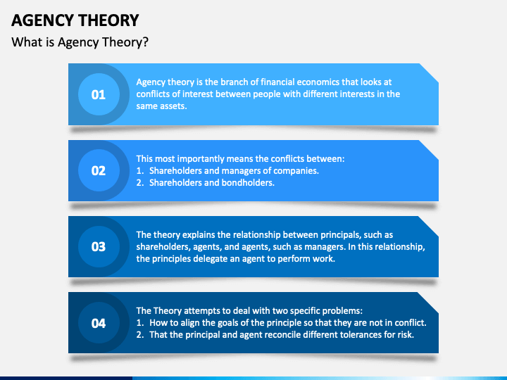 Agency Theory PowerPoint and Google Slides Template - PPT Slides