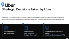 Free - Uber Case Study Presentation for PowerPoint and Google Slides - PPT Slides