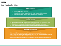 UEBA PowerPoint and Google Slides Template - PPT Slides