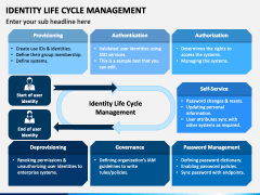 Identity Life Cycle Management PowerPoint and Google Slides Template - PPT Slides