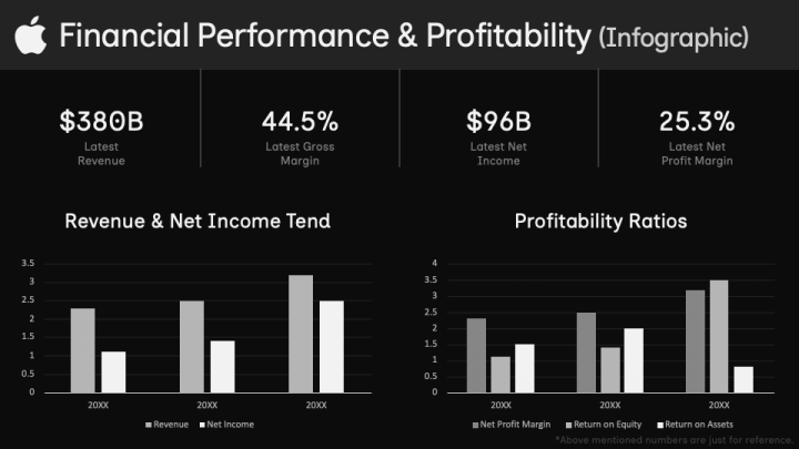 Free - Apple Case Study PowerPoint and Google Slides Template - PPT Slides