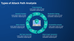 Attack Path Analysis PowerPoint and Google Slides Template - PPT Slides