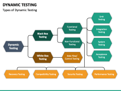 Dynamic Testing PowerPoint Template - PPT Slides