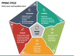 PPDAC Cycle PowerPoint and Google Slides Template - PPT Slides