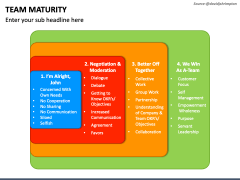 Team Maturity PowerPoint and Google Slides Template - PPT Slides