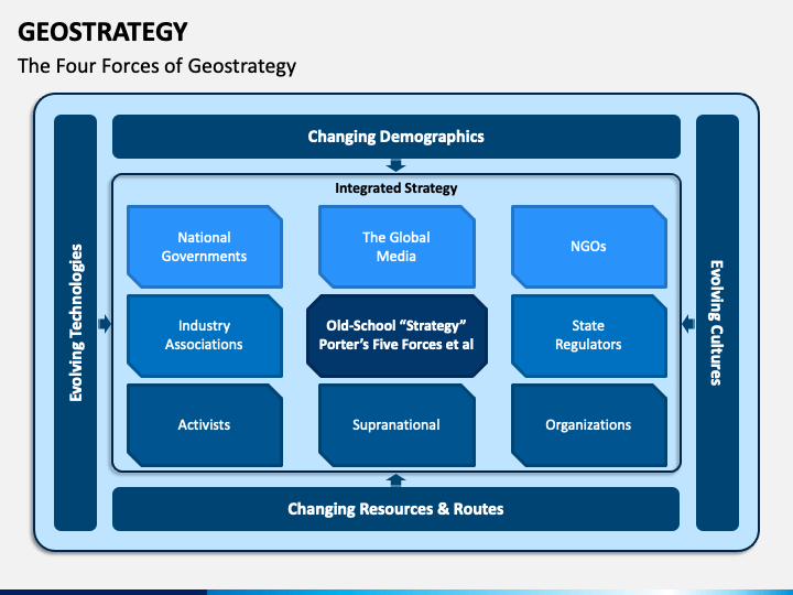 Geostrategy PowerPoint and Google Slides Template - PPT Slides