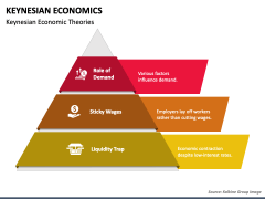 Keynesian Economics PowerPoint and Google Slides Template - PPT Slides