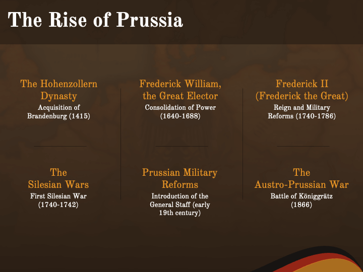 Free - German History Presentation for PowerPoint and Google Slides