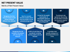 Net Present Value PowerPoint and Google Slides Template - PPT Slides