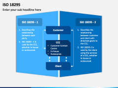 ISO 18295 PowerPoint and Google Slides Template - PPT Slides