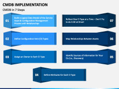 CMDB Implementation PowerPoint and Google Slides Template - PPT Slides