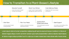 Plant-Based Nutrition Presentation for PowerPoint and Google Slides ...