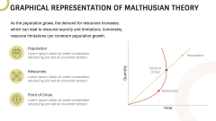 Malthusianism Theory PowerPoint and Google Slides Template - PPT Slides