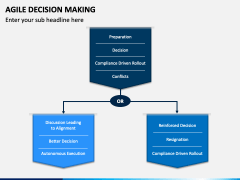 Agile Decision Making PowerPoint and Google Slides Template - PPT Slides