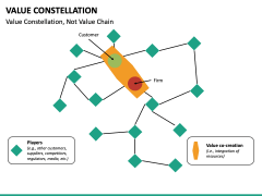 Value Constellation PowerPoint and Google Slides Template - PPT Slides