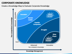 Corporate Knowledge PowerPoint and Google Slides Template - PPT Slides