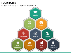Food Habits PowerPoint and Google Slides Template - PPT Slides