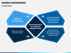 Shared Governance PowerPoint and Google Slides Template - PPT Slides