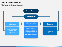 Value Co-Creation PowerPoint and Google Slides Template - PPT Slides