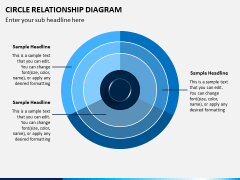 Circle Relationship Diagram PowerPoint and Google Slides Template - PPT ...