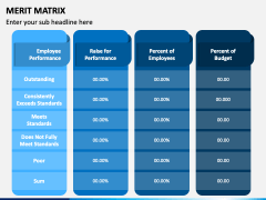 Merit Matrix PowerPoint and Google Slides Template - PPT Slides