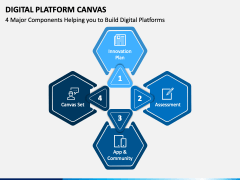 Digital Platform Canvas PowerPoint and Google Slides Template - PPT Slides