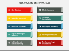 Risk Pooling PowerPoint and Google Slides Template - PPT Slides